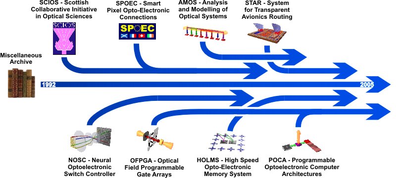 OIC Group, Heriot-Watt University